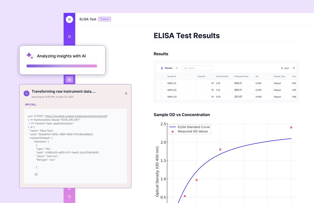 Lab operating system by Scispot